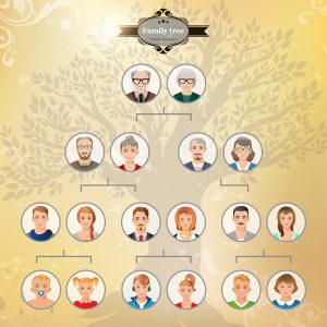 Genealogical tree of your family.Family tree with icons of people ...